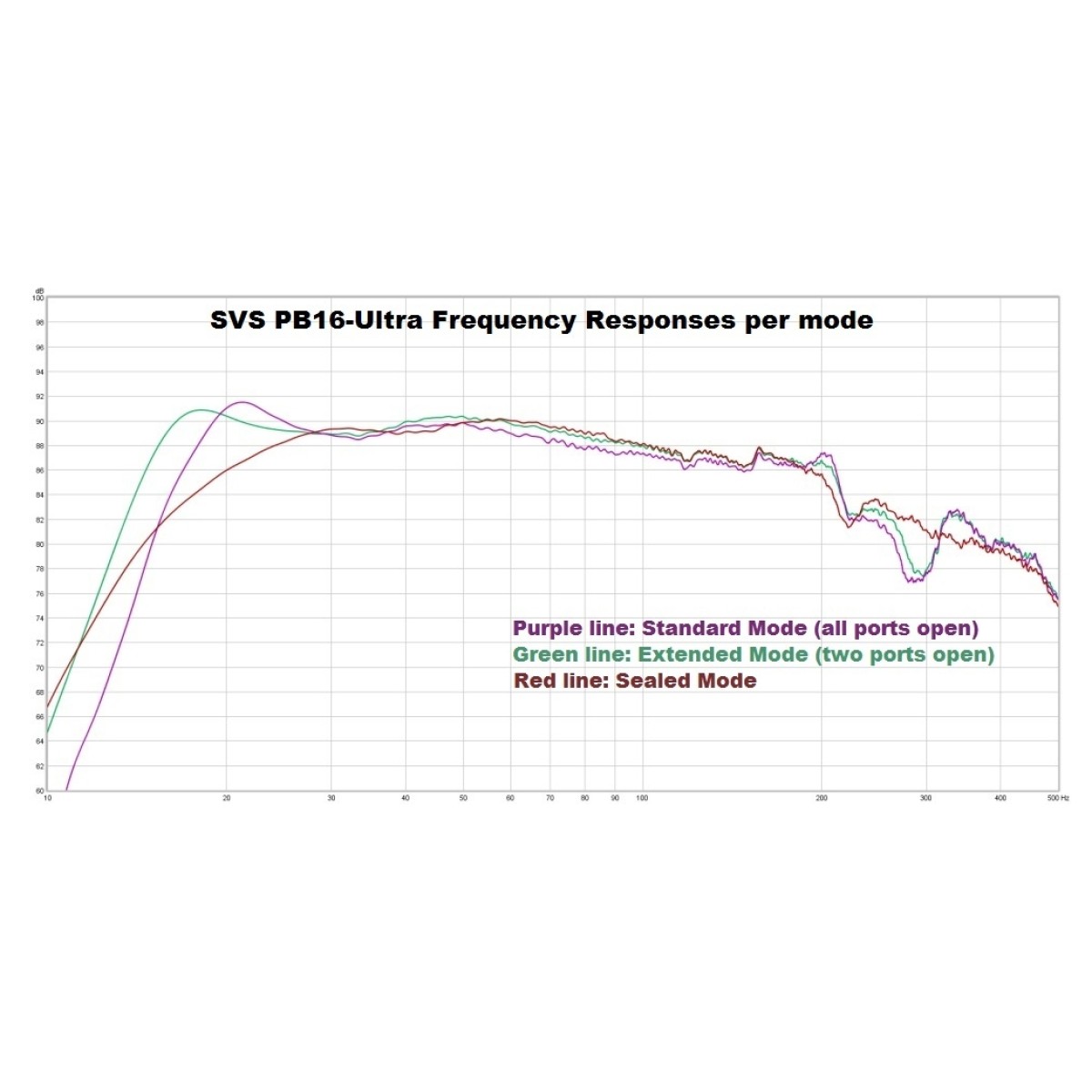 SVS PB16 Ultra Subwoofer, Black Oak - Ex Demo | Gear4music