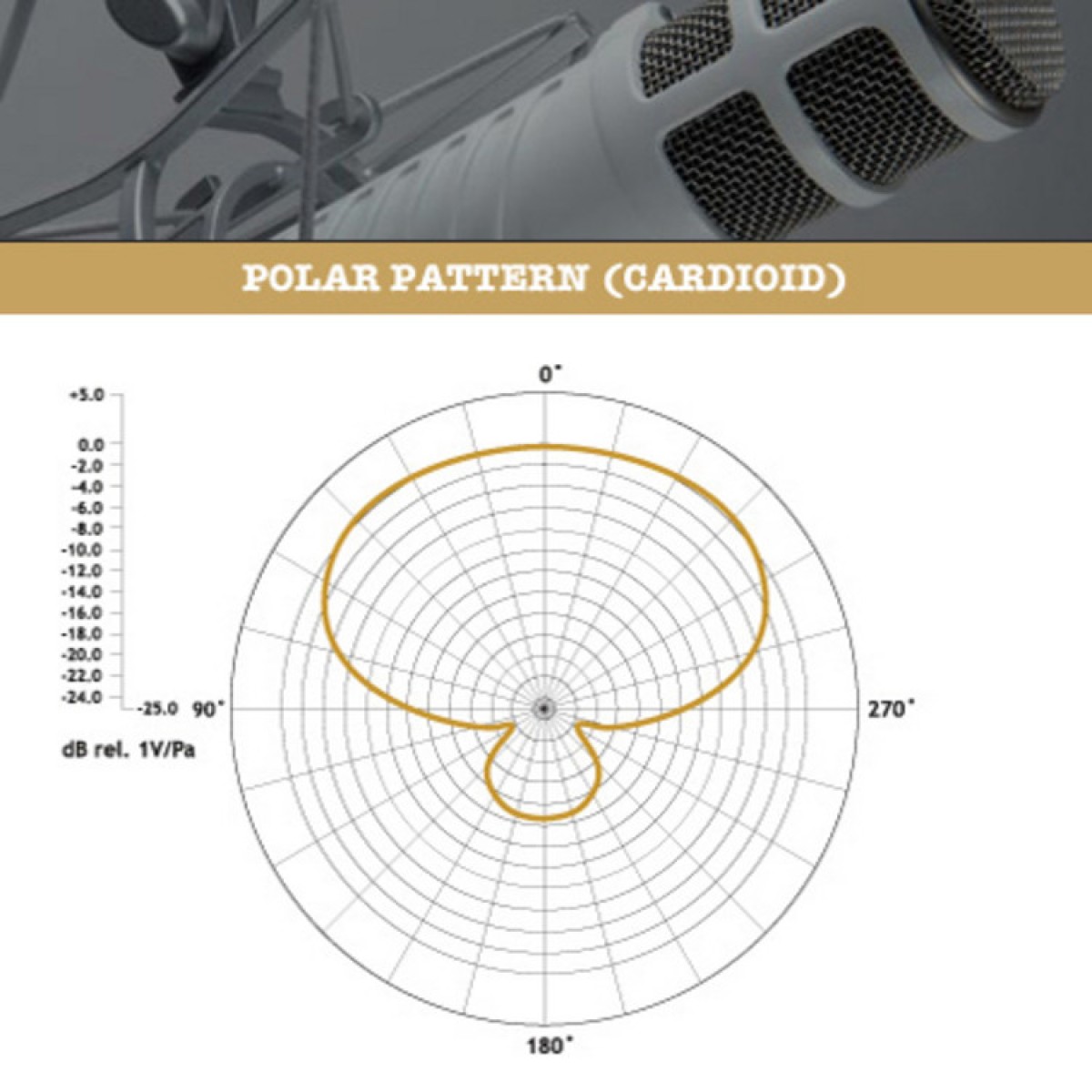 Rode Podcaster USB Condenser Microphone - Nearly New - Secondhand ...