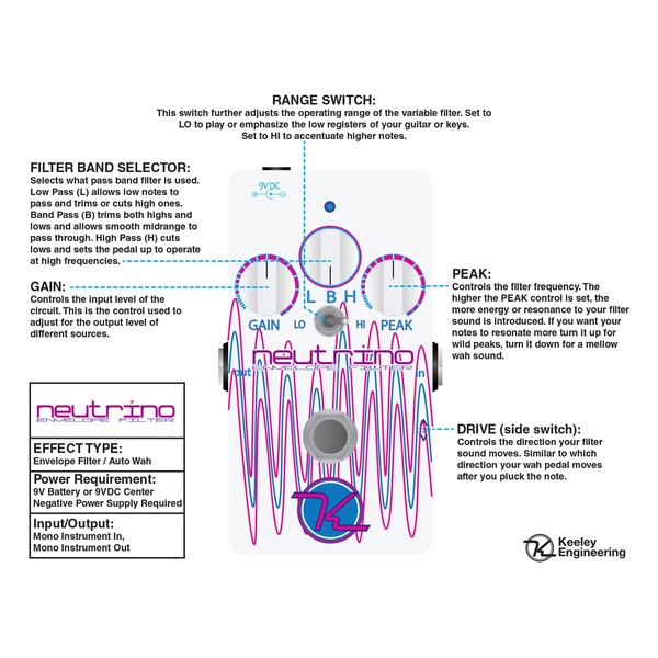 Keeley Neutrino Envelope Filter at Gear4music