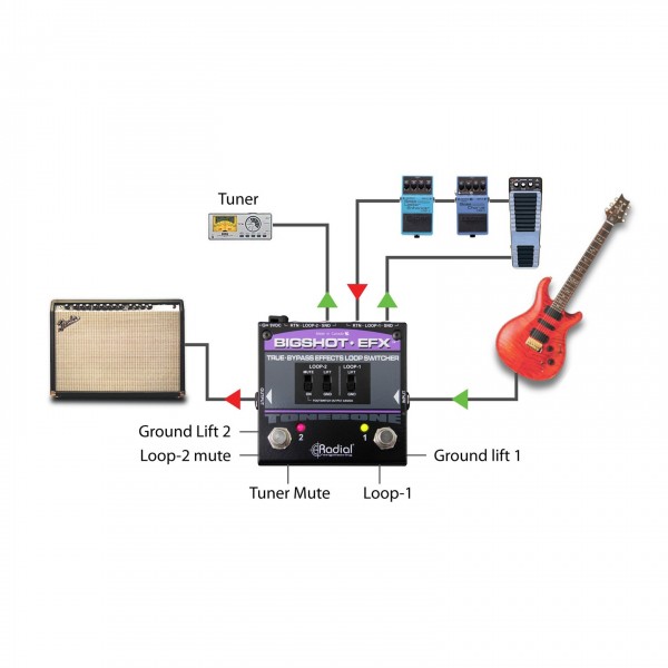 Radial Tonebone BigShot EFX Effects Loop Controller at Gear4music