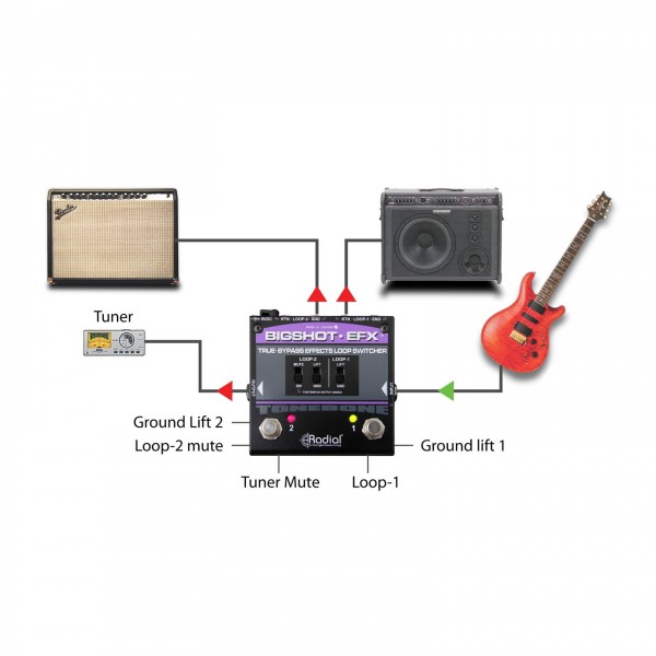 Radial Tonebone BigShot EFX Effects Loop Controller at Gear4music
