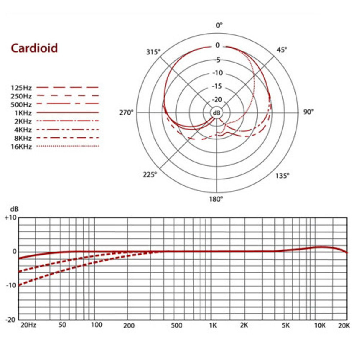 sE Electronics sE-T2 Microphone - Nearly New at Gear4music