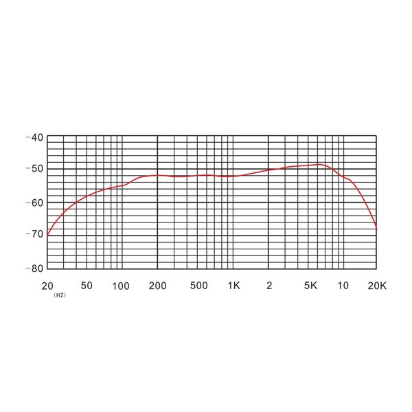 SubZero SZ-V1 Vintage Style Microphone at Gear4music