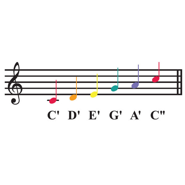 Boomwhackers Tuned Percussion Tubes C Major Pentatonic Scale Set (6) at ...