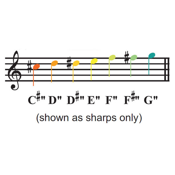 Boomwhackers Tuned Percussion Tubes Treble Extension Set at Gear4music