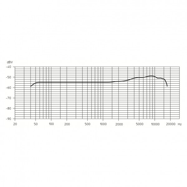 Sennheiser MD 21-U Dynamic Broadcast Microphone, Omnidirectional at ...