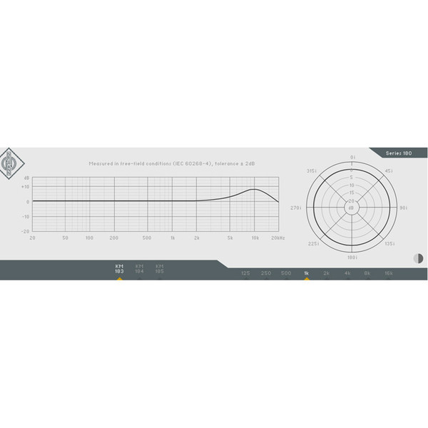 Neumann KM 183 MT Omni-Directional Compact Condenser Mic, Black at ...