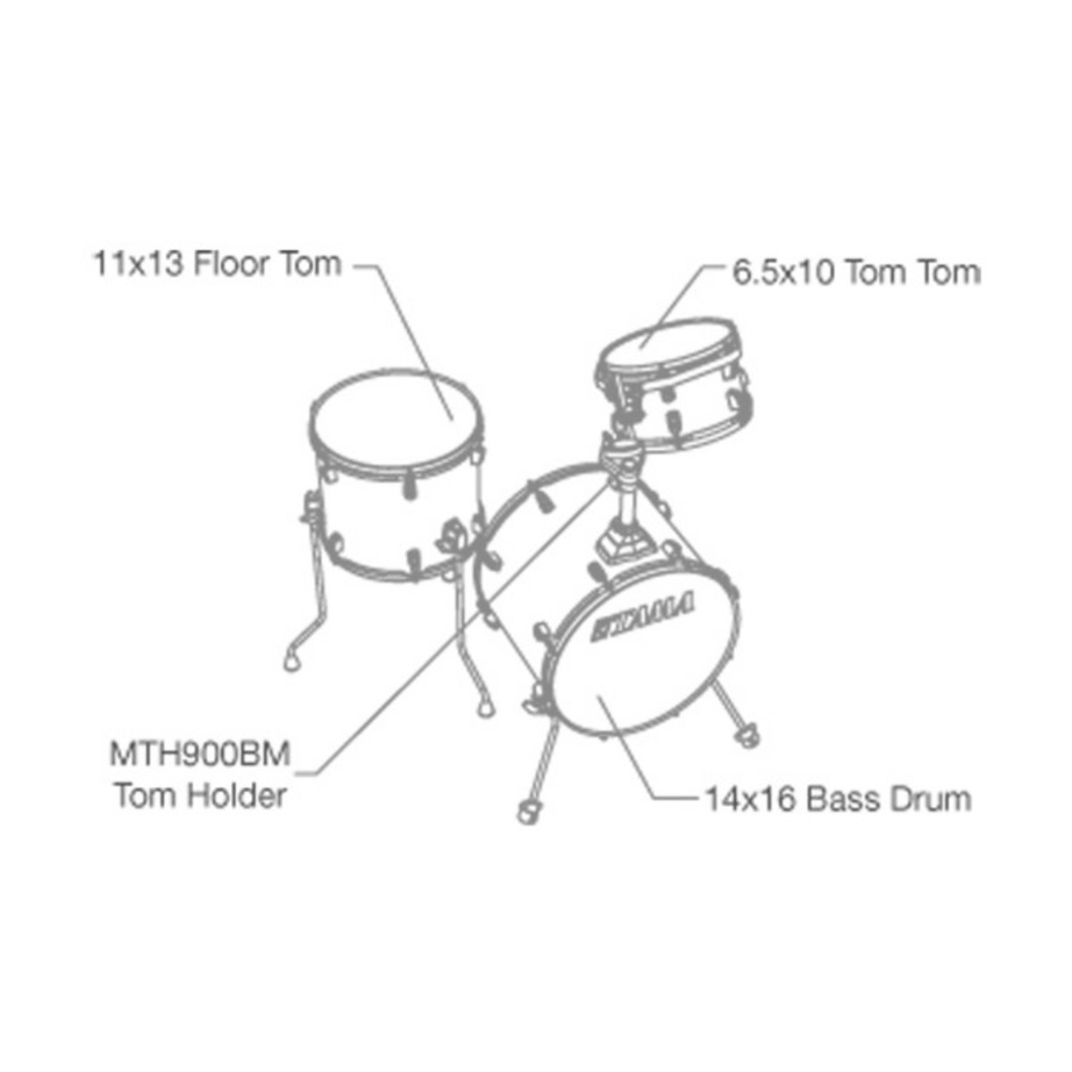 DISC Tama Silverstar Custom Metro Jam Shell Pack, Trans Red Burst ...