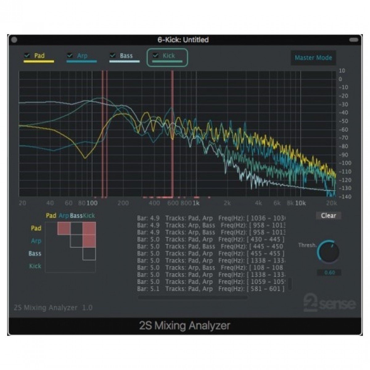 2nd Sense Mixing Analyzer at Gear4music