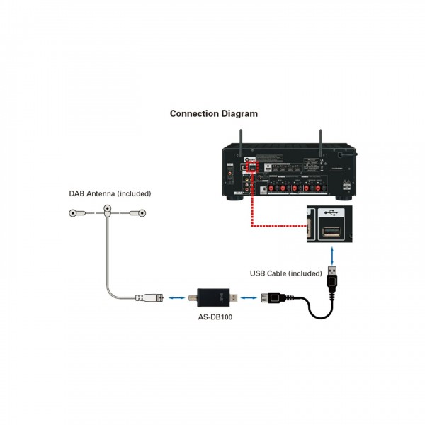 Pioneer AS-DB100 USB DAB Adapter at AV.com